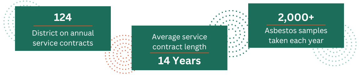 Environmental Health & Safety Program | CESA 10